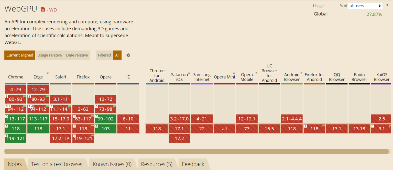 WebGLの後継技術：WebGPUって何？｜Labo｜株式会社トライム