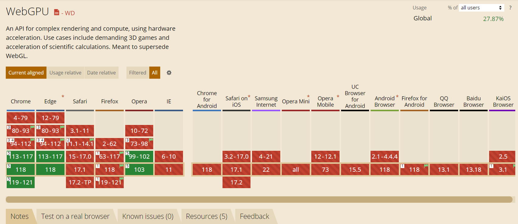WebGLの後継技術：WebGPUって何？｜Labo｜株式会社トライム
